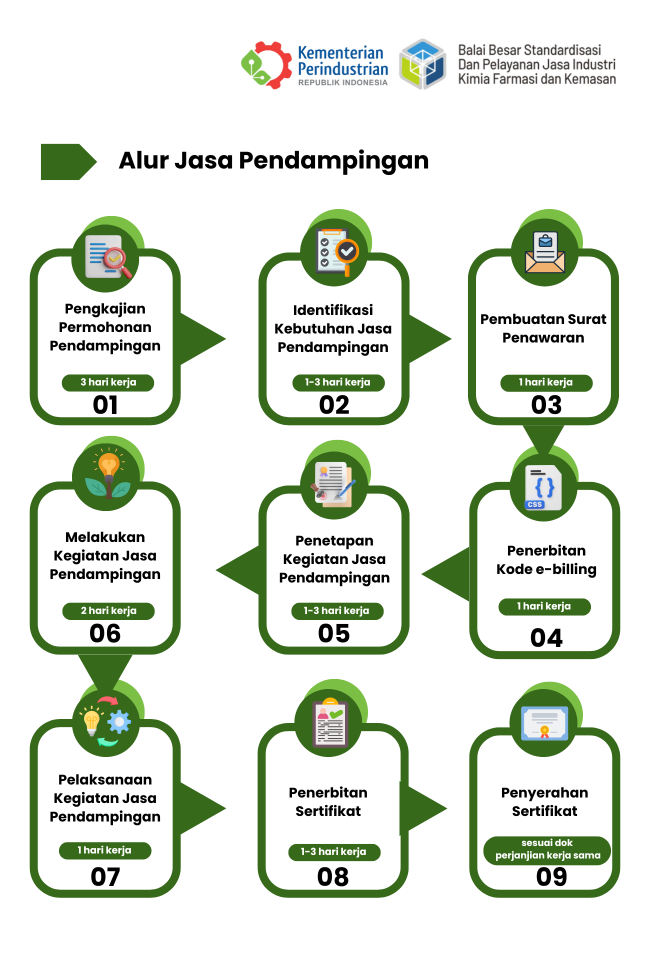 Pendampingan –BBSPJIKFK