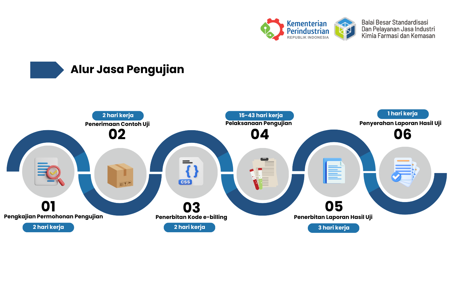Pengujian – BBSPJIKFK