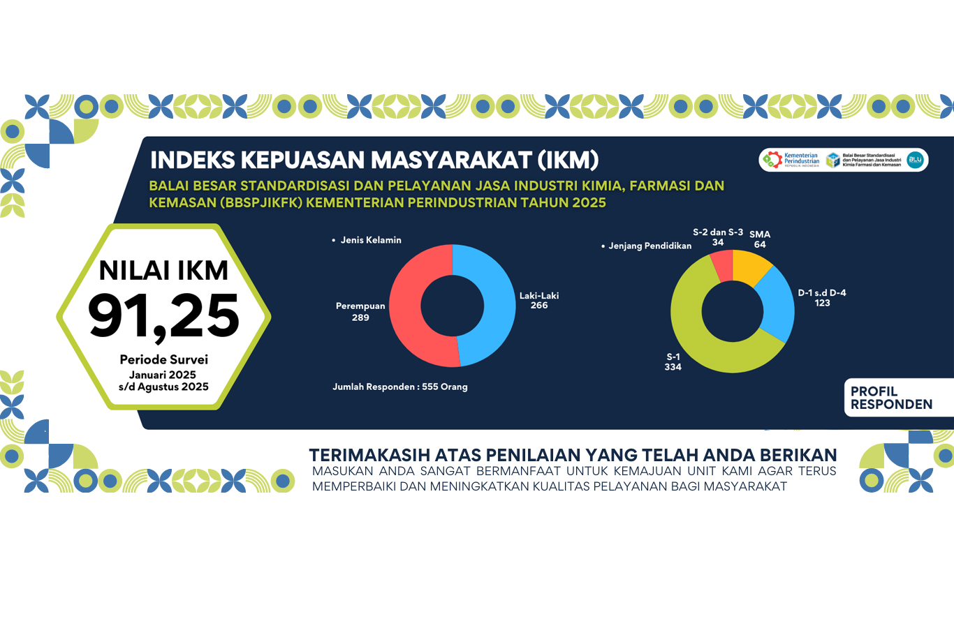 BBSPJIKFK – Balai Besar Standardisasi Pelayanan Jasa Industri Kimia ...